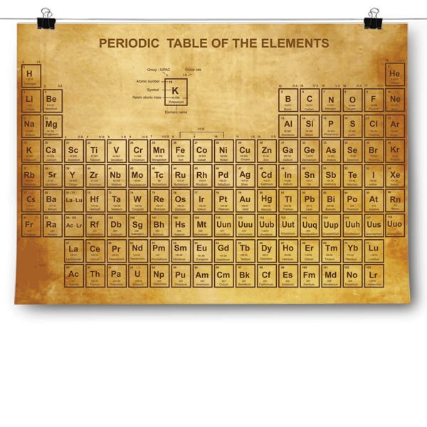 Vintage Periodic Table Poster – Inspired Silver